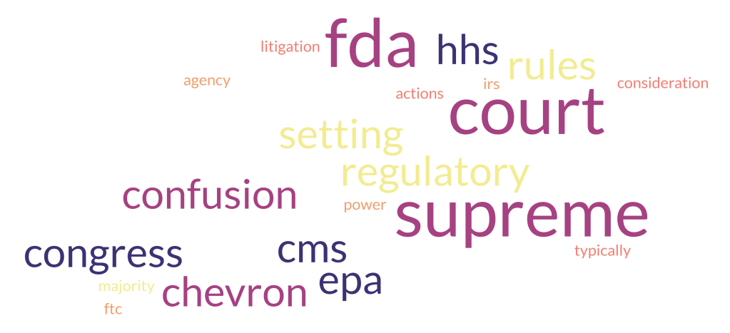 The Supreme Court's Chevron Deference Decision: Impact on FDA and Other ...